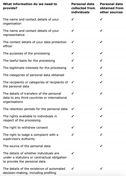 GDPR Compliance and your Privacy Policy · PrivacyTerms.io